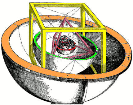 Biografía de Johannes Kepler | Científicos famosos.