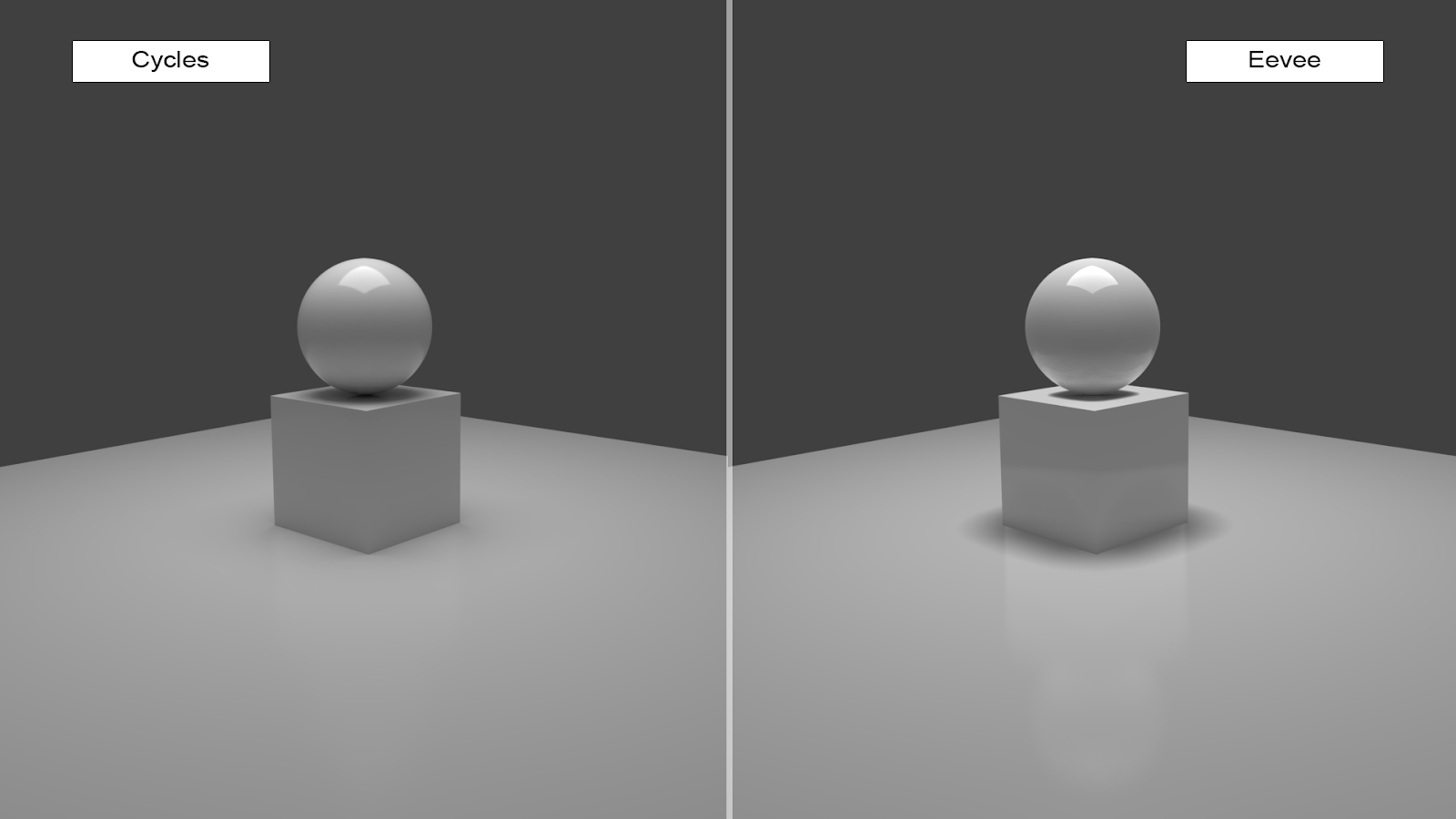 Convert Cycles Lights into EEVEE