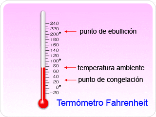Física II: Temperatura