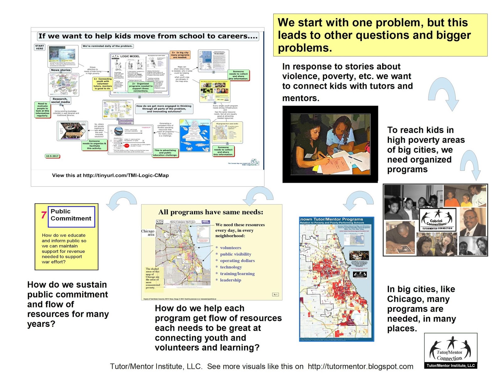 Tutor Mentor Institute, LLC: Solving one Problem Leads to New Problems ...