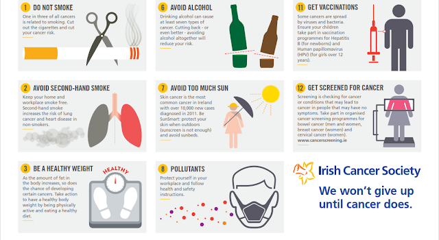 12 ways to reduce your cancer risk - Sligo Community Training Centre