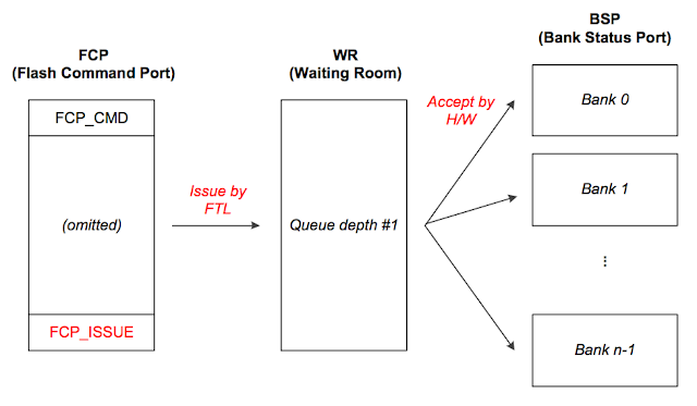 3. SSD의 깊숙한 구조! jasmine open SSD technical manual