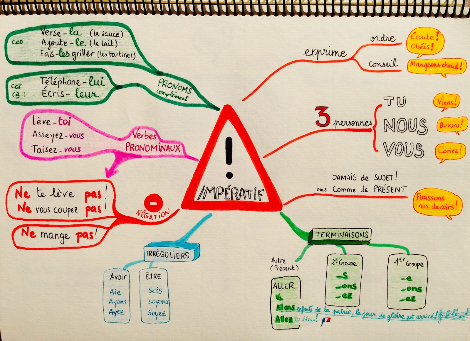 1 2 3 Parle français!: L'impératif avec les pronoms