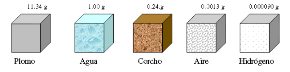 FISICA: LAS PROPIEDADES DE LA MATERIA: MASA, VOLUMEN, DENSIDAD