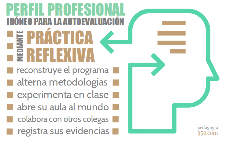 Un perfil para autoevaluarse - #Pedagogía350