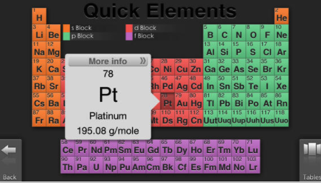 5 Good Periodic Table Apps for Students - Educators Technology