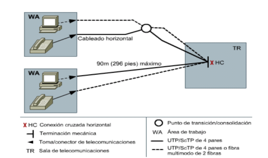 REDES: CABLEADO ESTRUCTURADO