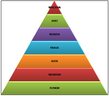 💖 ANALISIS WACANA BAHASA MELAYU 💖: TAUTAN