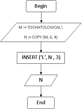 My Privacy Blog: Hasil Praktek Turbo Pascal