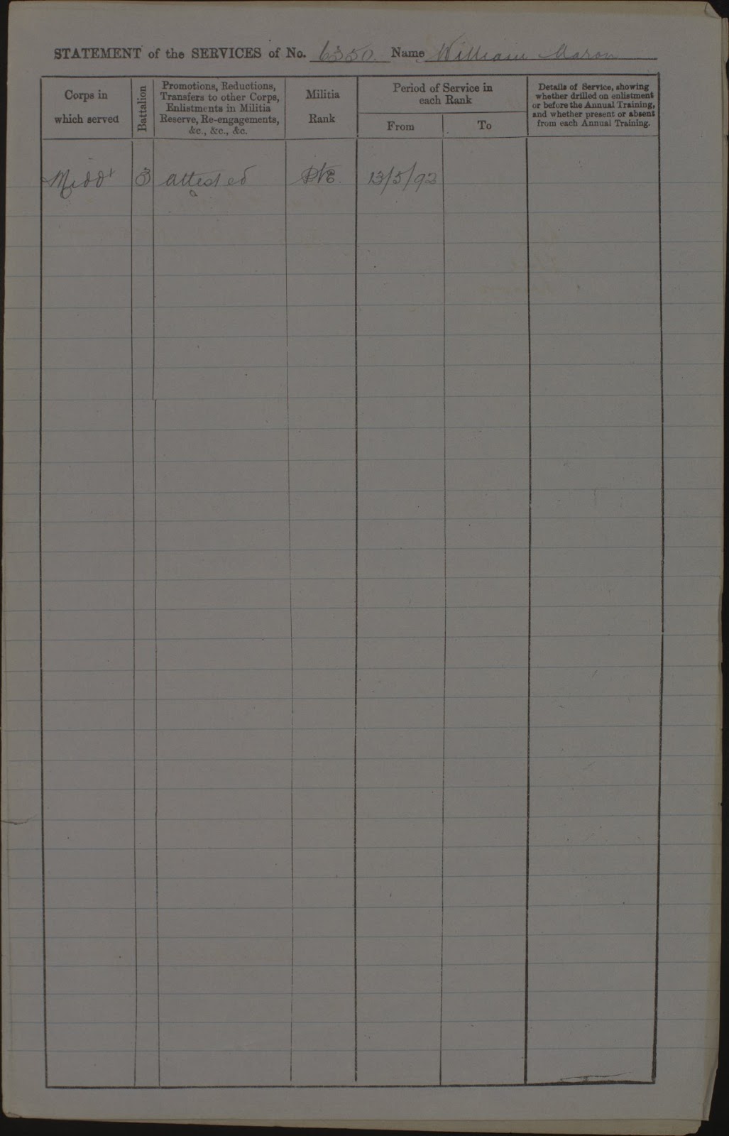 Army Forms & Attestations: Army Form E.504 - Militia Attestation