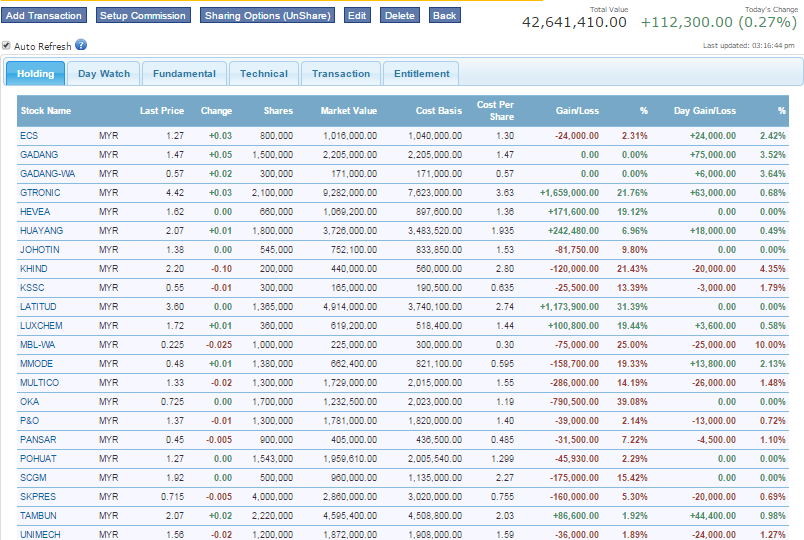 Fong Siling 冯时能 : 冷眼的股票组合，更新2014-12月 | Sharetisfy