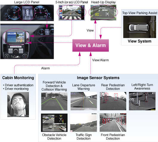 Image Sensors World: Toshiba Image Recognition Processor Targets ADAS ...