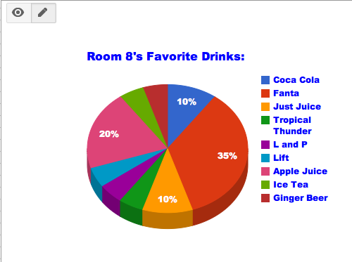 Caprice @ Tamaki Primary School: Room 8's Favorite Drinks: