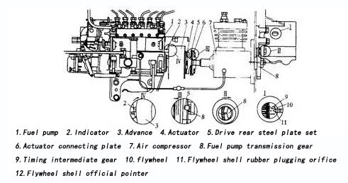 How to adjust check the timing of the mechanical fuel pump