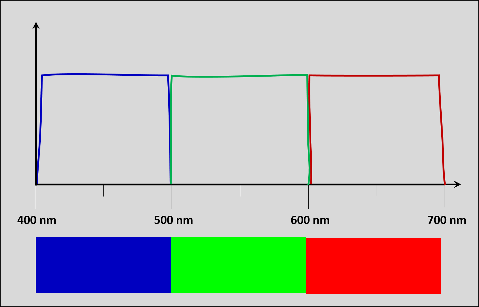 John the Math Guy: The long, medium, and short of the cones