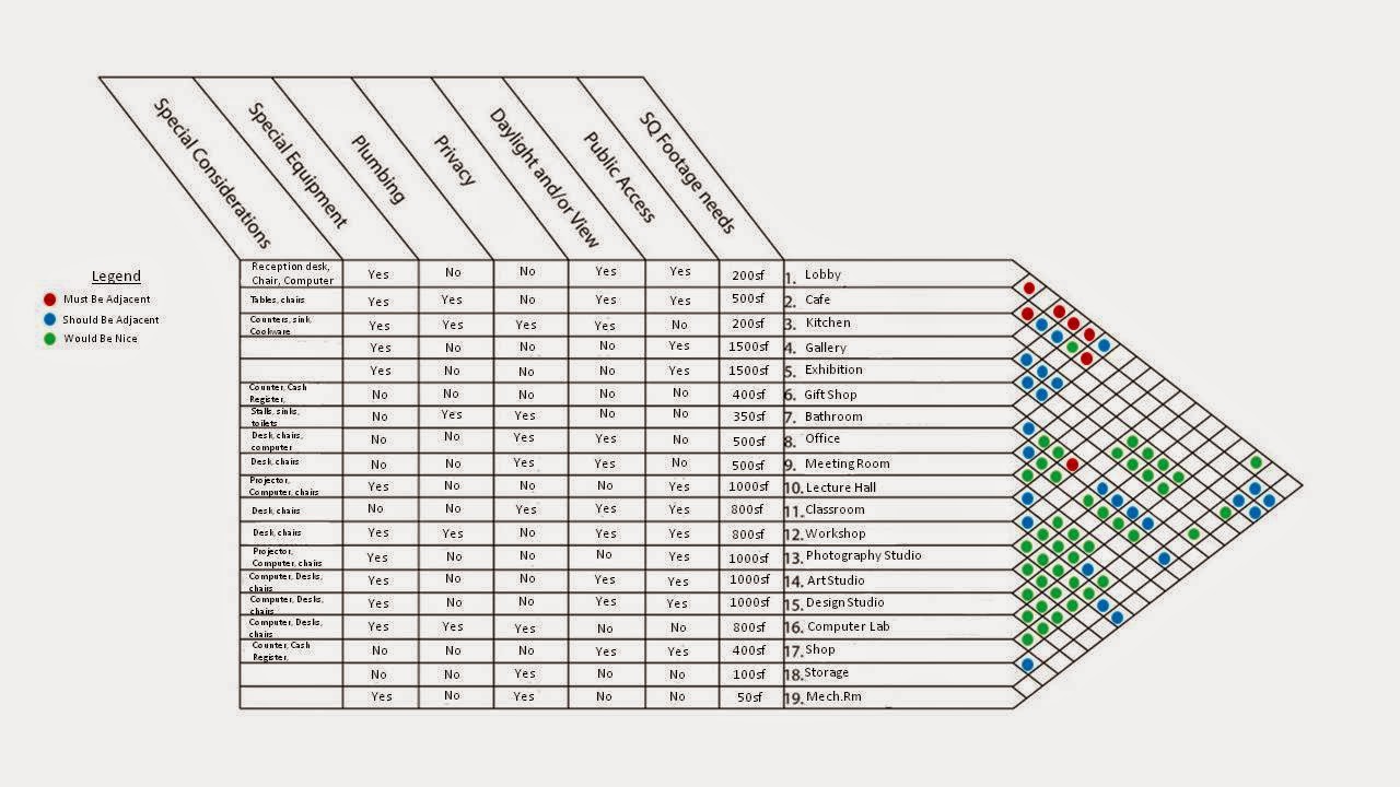 Arch3610sp2015nikithamenon: March 2015