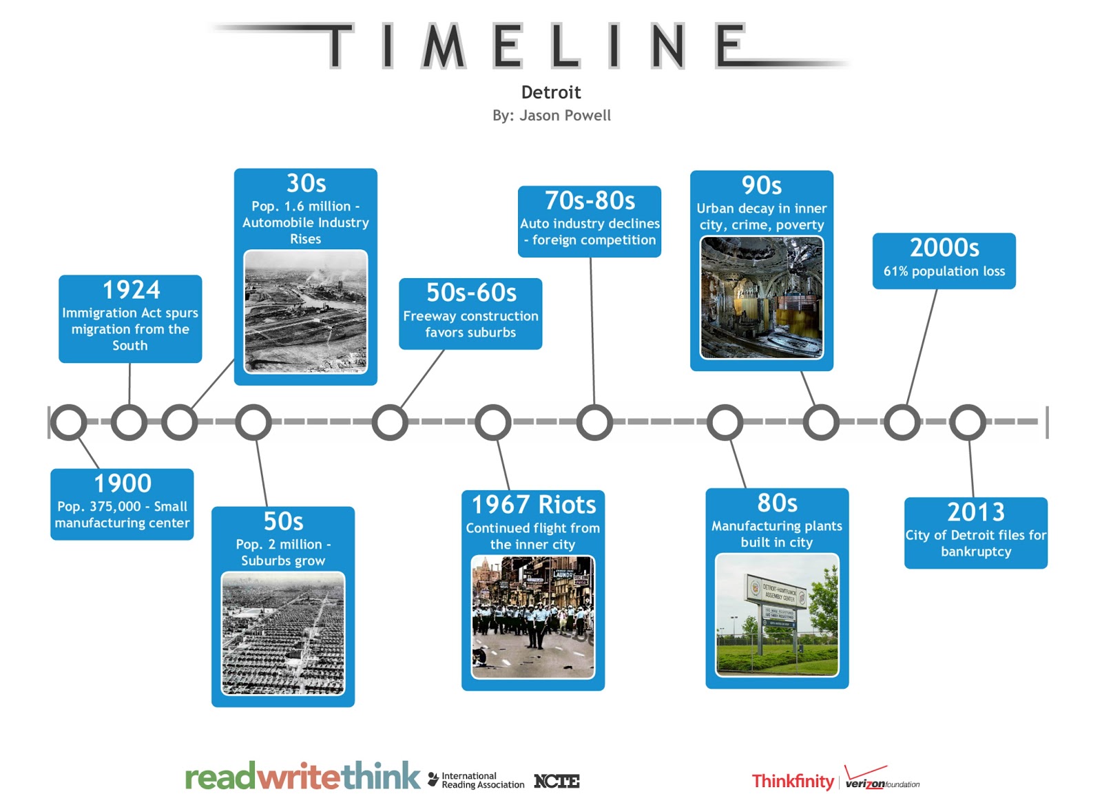 Natural Born killers and Robocop predictions that came true ...