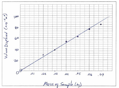 Jacobs Physics: Bad Graphs part II: don't force the best-fit through ...