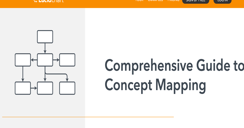 Teachers Guide to Using Concept Maps in Education | Educational ...