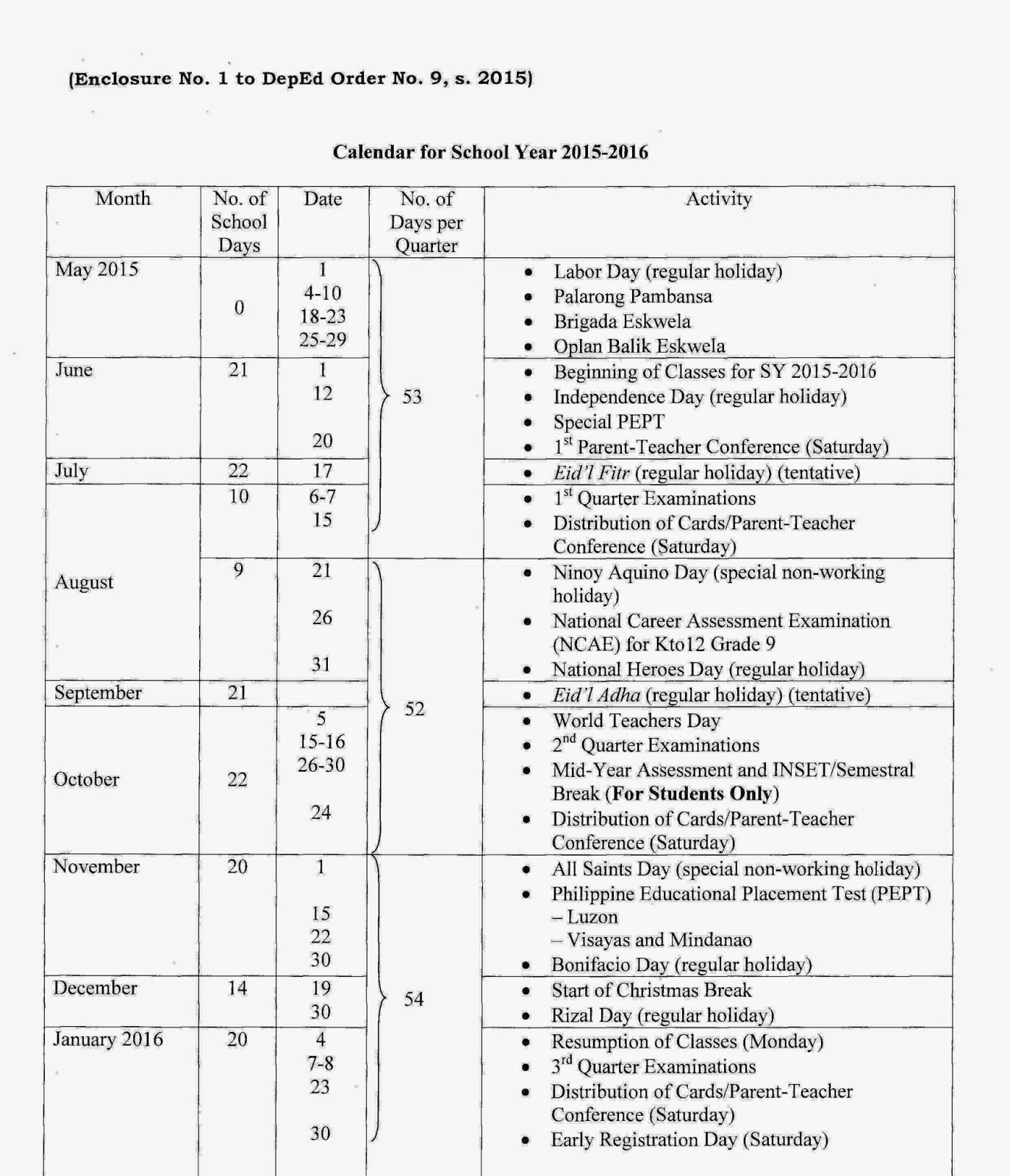 Face To Face Deped Calendar And Activities For The Year 2022 2023 ...