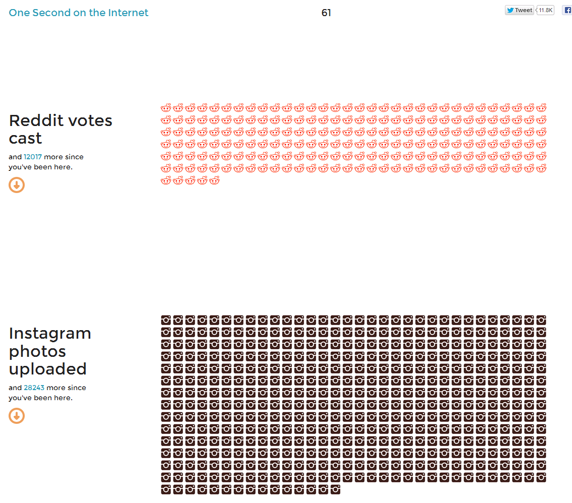 Hooked on Social Networking: Three Incredible Infographics