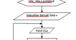4. Program Mencari Nilai Rata-Rata dengan struktur do while bahasa C ...