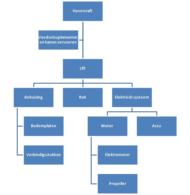 Joan Maljaars_Sem2_Blok4_2011-2012: Sub- systemen Lift