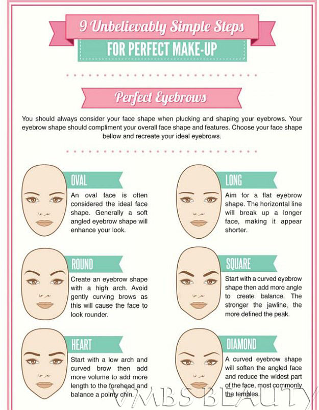 Learn How To Do Perfect Makeup With This Guide