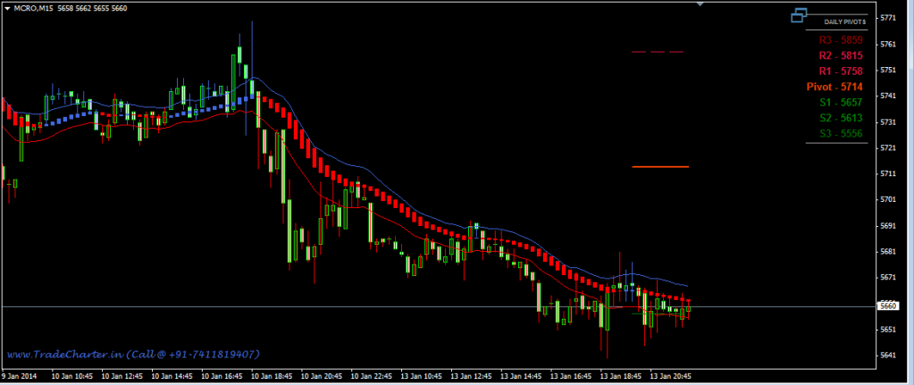 MT4 Charting with Indicators From Realtimecharts.in: Indicator on MT4 chart