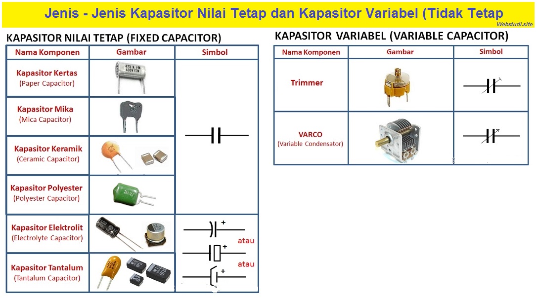 Pengertian Kapasitor - Apa Itu Kapasitor / Kondensator (Lengkap Dari A ...