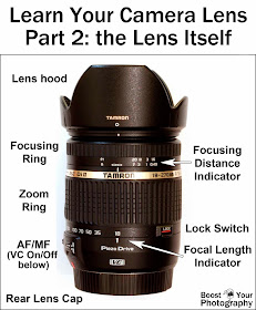Boost Your Photography: Learn Your Camera Lens: the lens itself