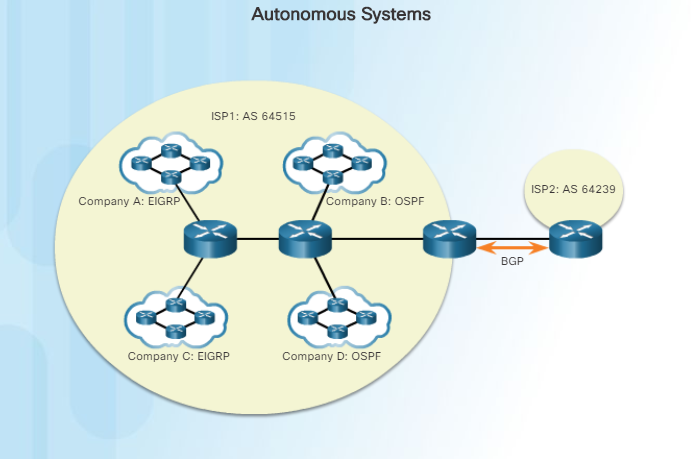 Chapter 6: EIGRP - cisco academy