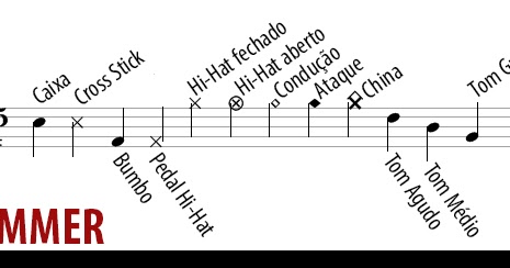 Como ler partitura de bateria - Parte 1# - 4 Drummer | de bateristas ...