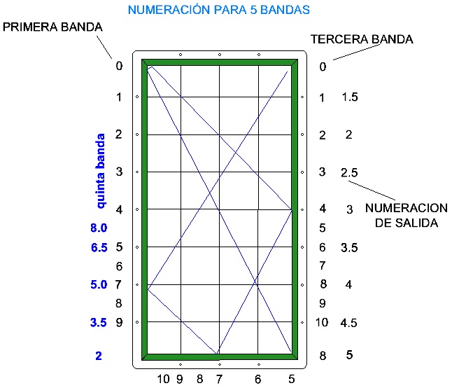 CREYNA - BILLAR: TEORIAS DE BILLAR A 3 BANDAS - Parte 8 - Evolución de ...
