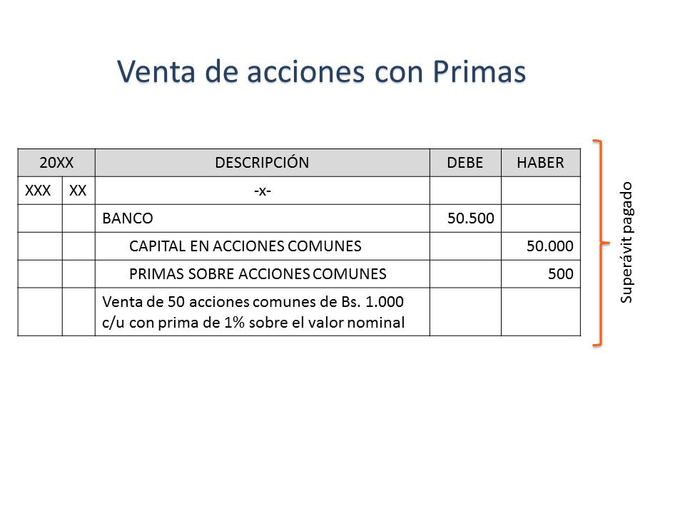 El Contador Público y la Empresa. : Ejemplos de Registros Contables.