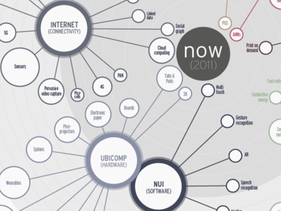 The Planning Notepad by John Krissilas: Connection Planning Part 1 ...