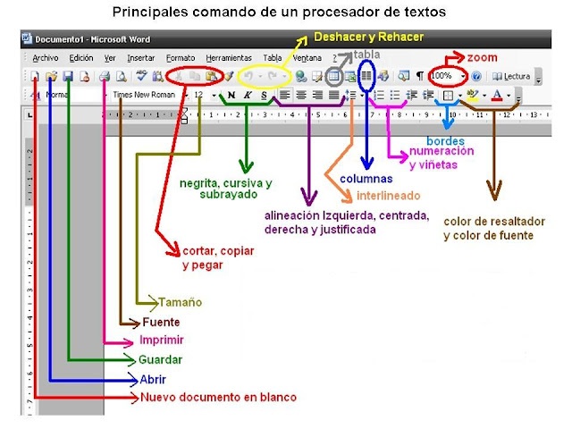 Iniciación a la Informática : Principios básicos: Word