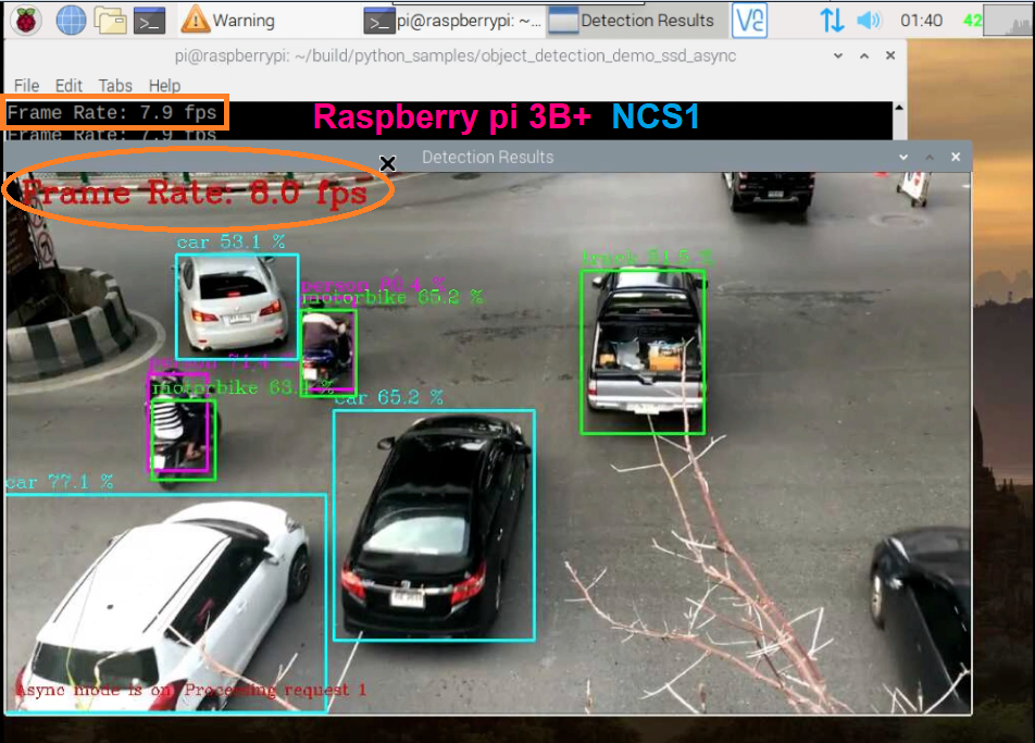 Raspberry Pi Projects Tensorflow Lite Object Detection Run Using Deep