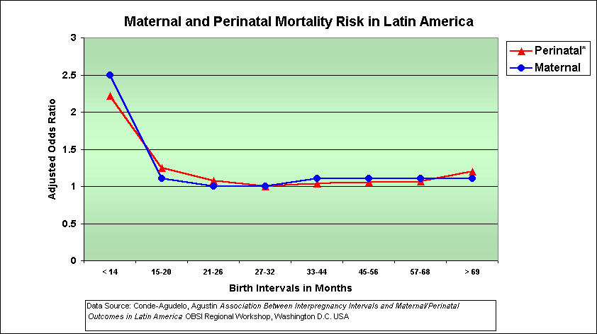peaceful parenting: Birth Spacing: Research Shows 3-5 Years Optimal for ...