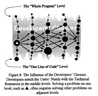 Neal's Learning Journal: [Study] The chaos model and the chaos cycle