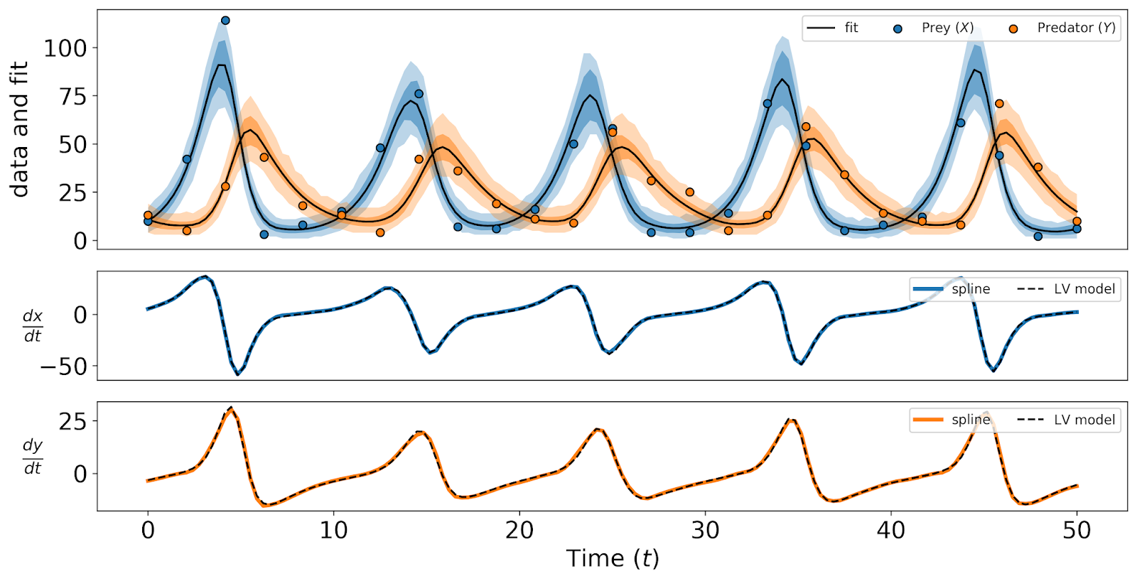 tbz533: Generalized Profiling with Stan