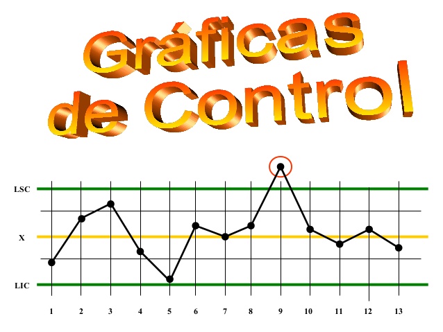 Gráficas de Control