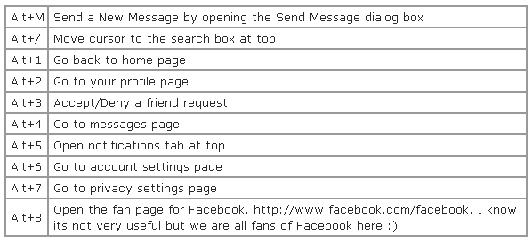 Facebook shortcuts symbols - luaeveryday