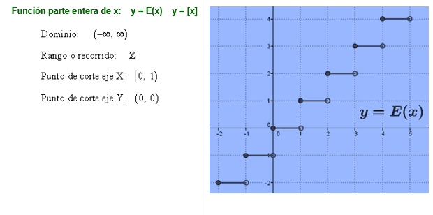 Mate Tics y mucho más: Clasificación de las funciones