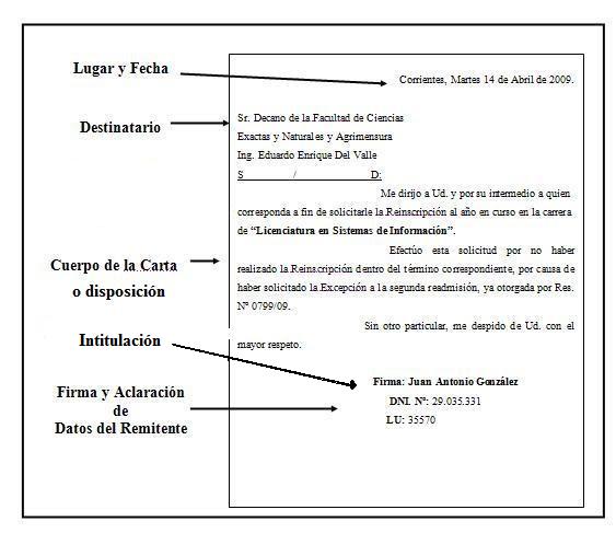 Elementos del documento electrónico y formatos.