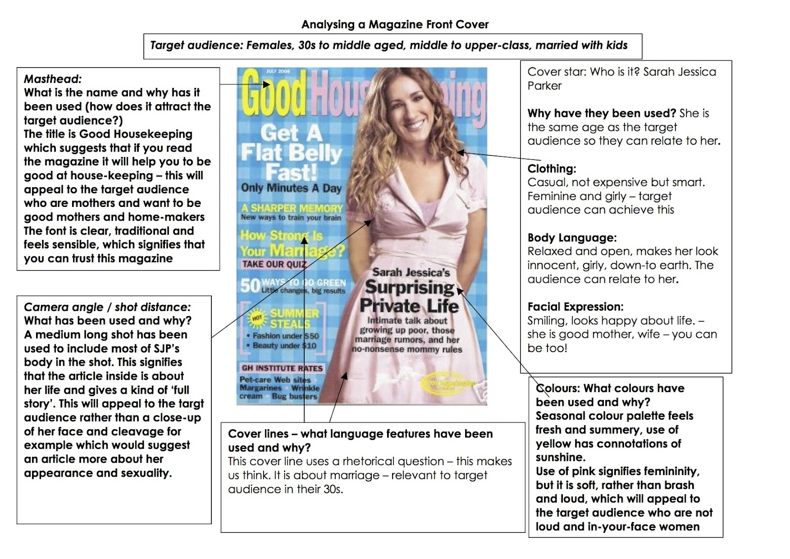Beaverwood Media Bridging Unit: Exemplar post 4: Annotating a magazine ...