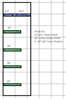 The Modern Midwestern Home: A Tale of Three Closets