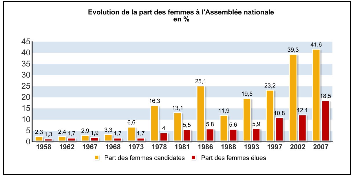 histoire.ontheway: La place des femmes dans la vie sociale et politique - fiche-révision