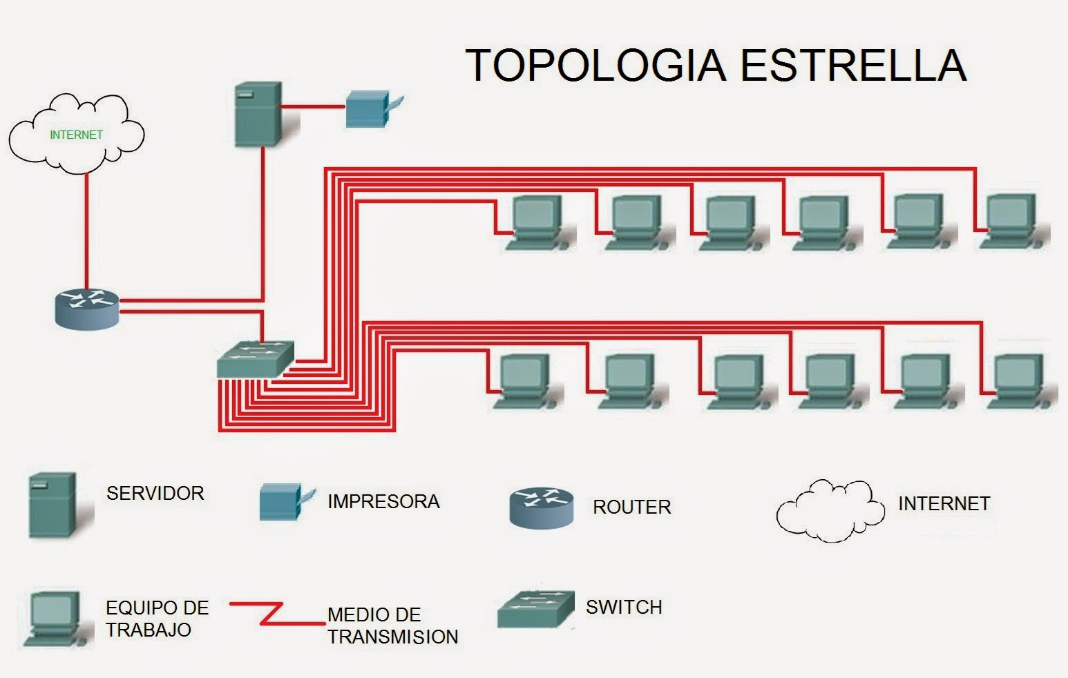 GESTIÓN DE REDES: julio 2014