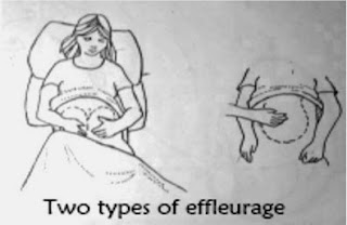 MANAJEMEN NYERI PERSALINAN